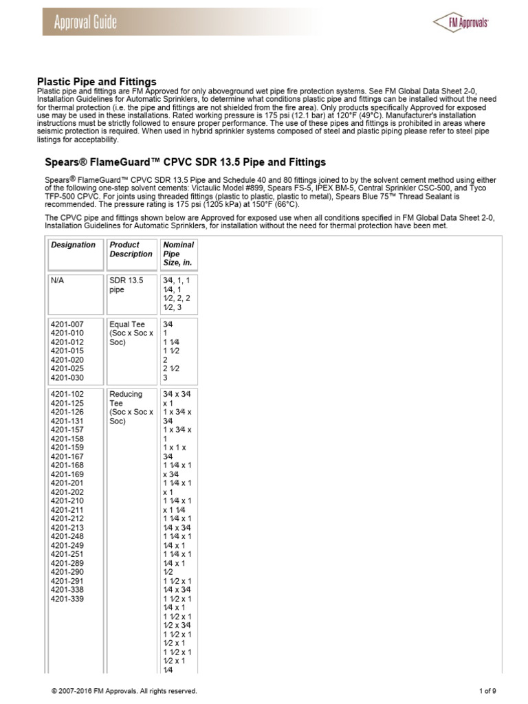 FM - ApprovalGuide - Spears | PDF | Pipe (Fluid Conveyance) | Fire Sprinkler System