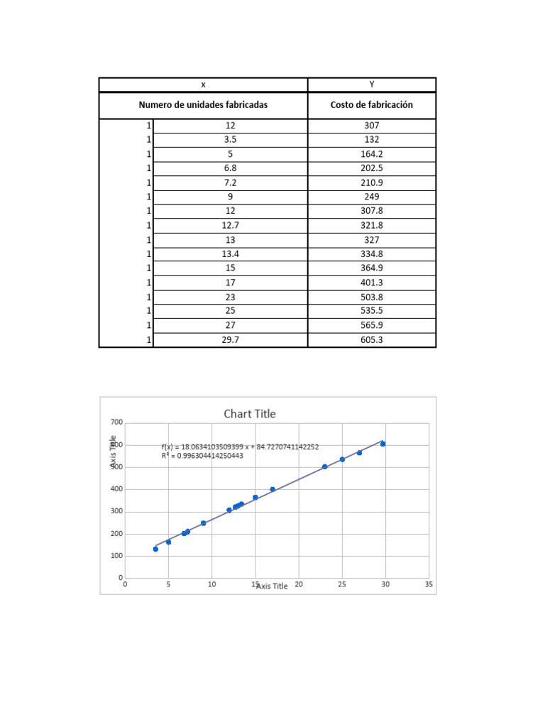 Taller 2 Anum | PDF | Análisis de regresión | Teoría de la estimación