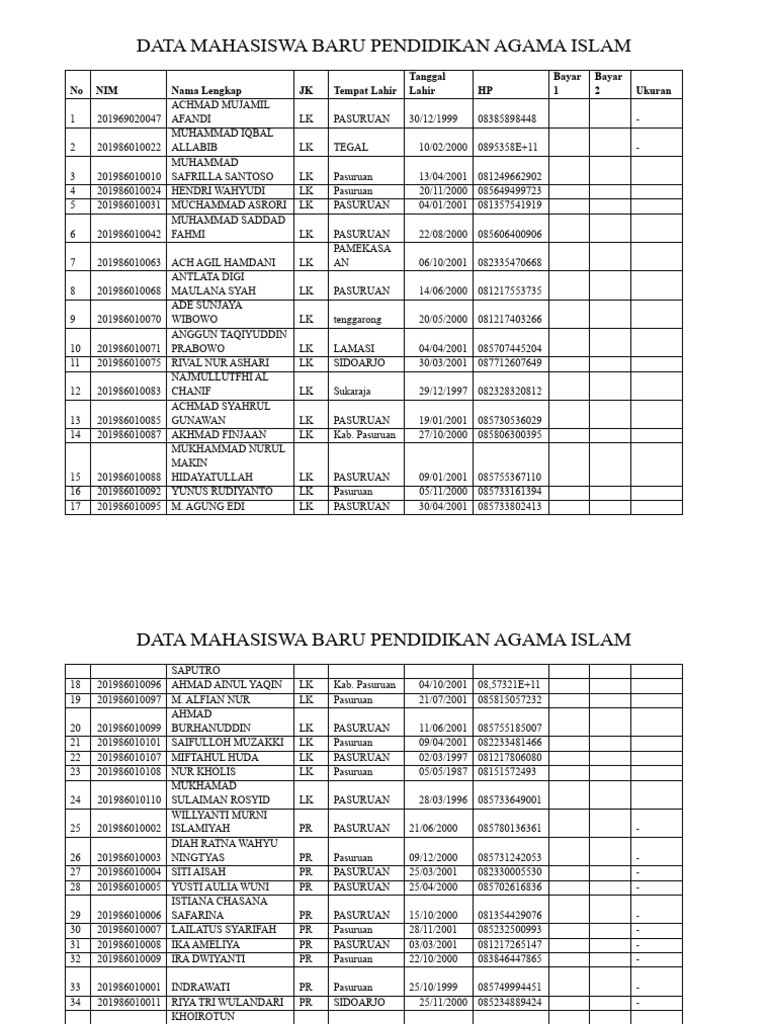 Data Maba 2019 | PDF