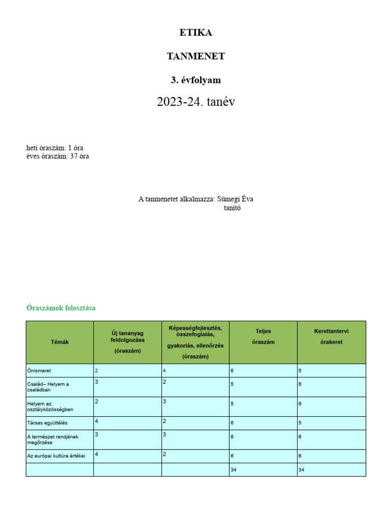 Etika 3. O. 2023-24 | PDF