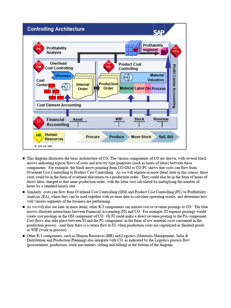 CO Architecture and Cost Flow Analysis | PDF | Cost Accounting | Cost