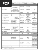 Iso 5817 2023 | PDF | Nondestructive Testing | International ...