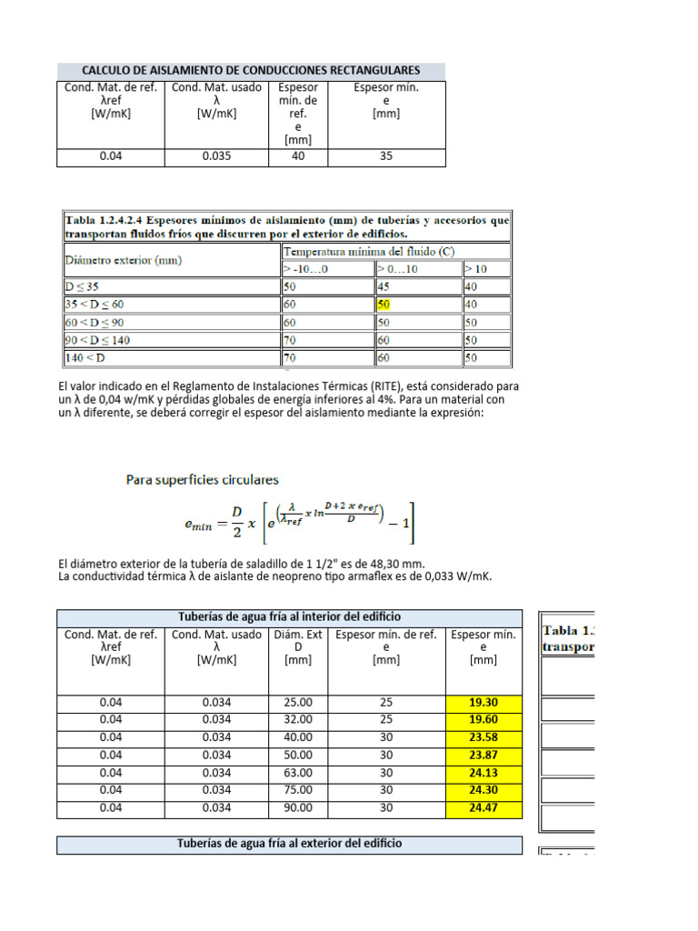 Aislamiento Mínimo Según RITE | PDF | Aislamiento térmico | Materiales