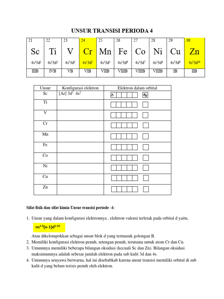 Unsur Transisi Perioda 4 | PDF