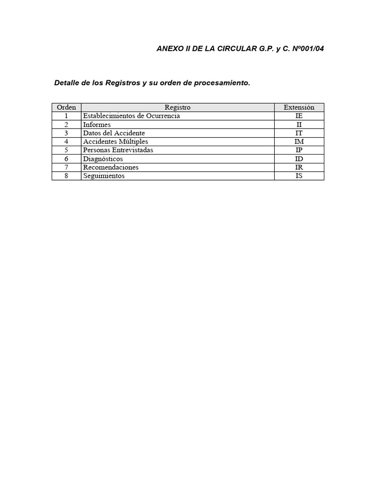 Circular SRT 01-04 ANEXO 2 | PDF | Disco flexible | Información