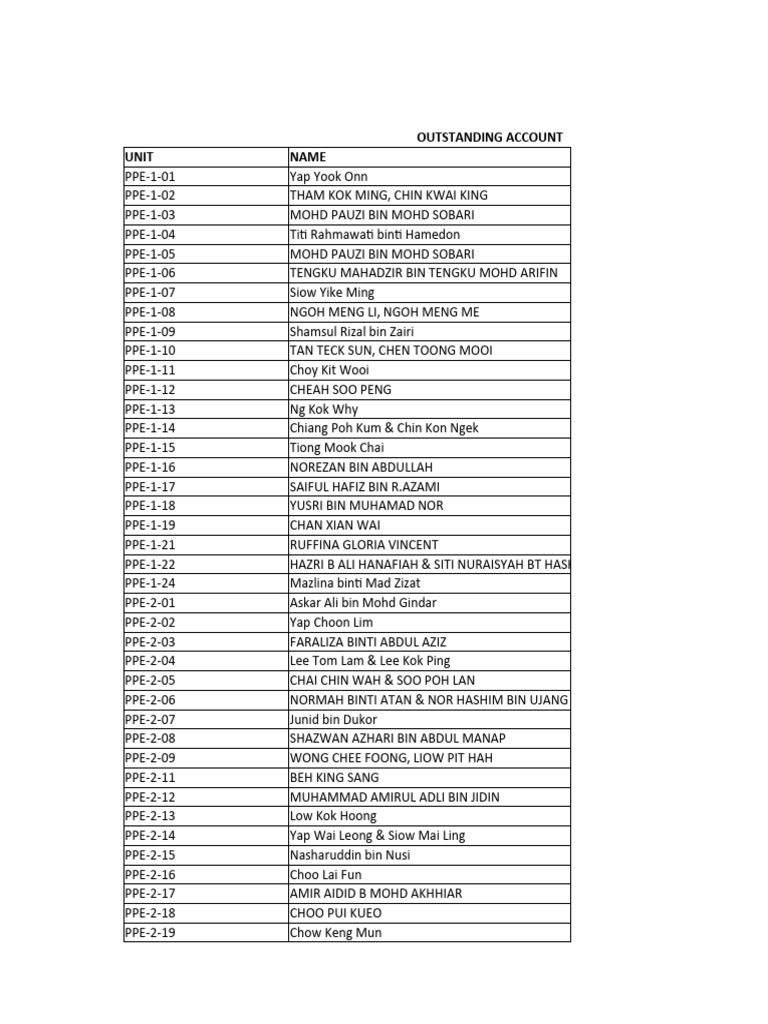 Outstanding & Defaulter List 13 June 2024 | PDF | Malaysia | Onomastics