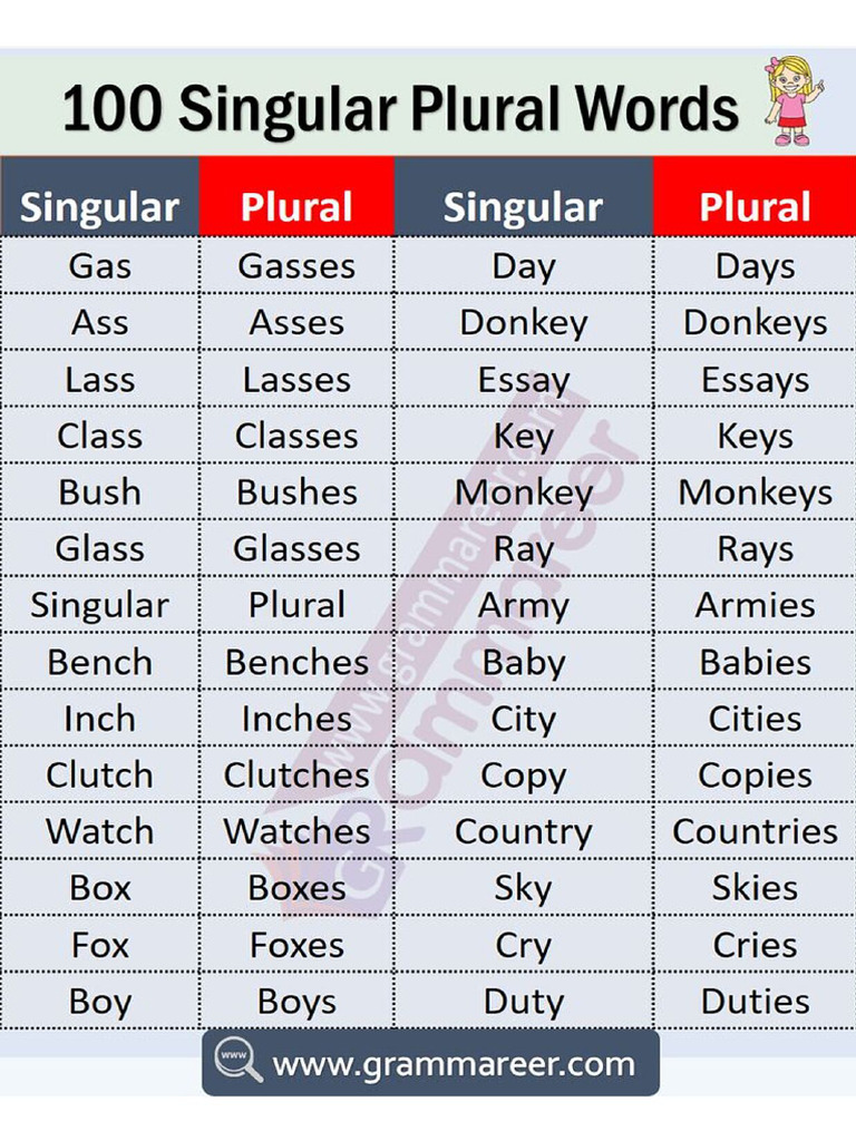100 Singular and Plural Words in English, Singular and Plural Words ...