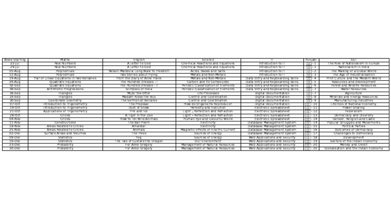 Class 10 Syllabus Roadmap Final | PDF | Equations | Chemistry Class 10 Syllabus Roadmap Final | PDF | Equations | Chemistry