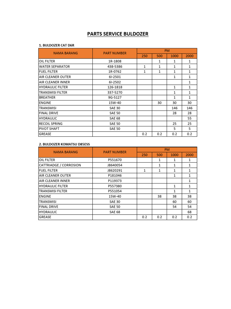 Parts Service BZ | PDF | Engines | Mechanical Engineering