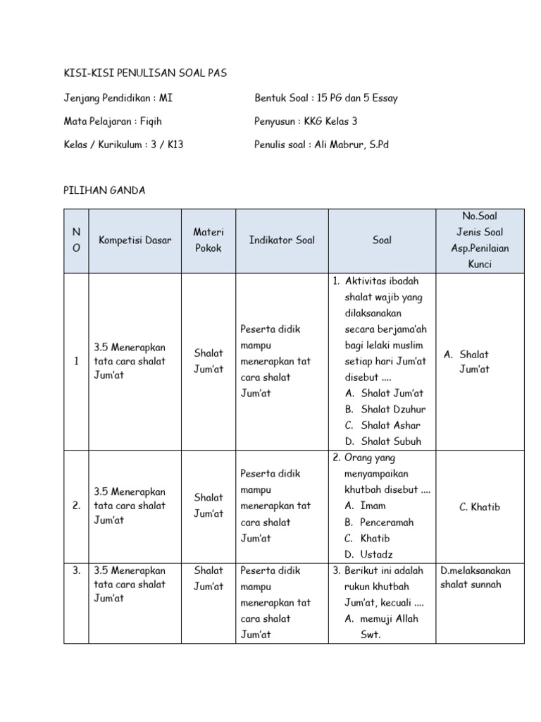 Kisi-Kisi Fiqih Kelas Iv 2023 | PDF