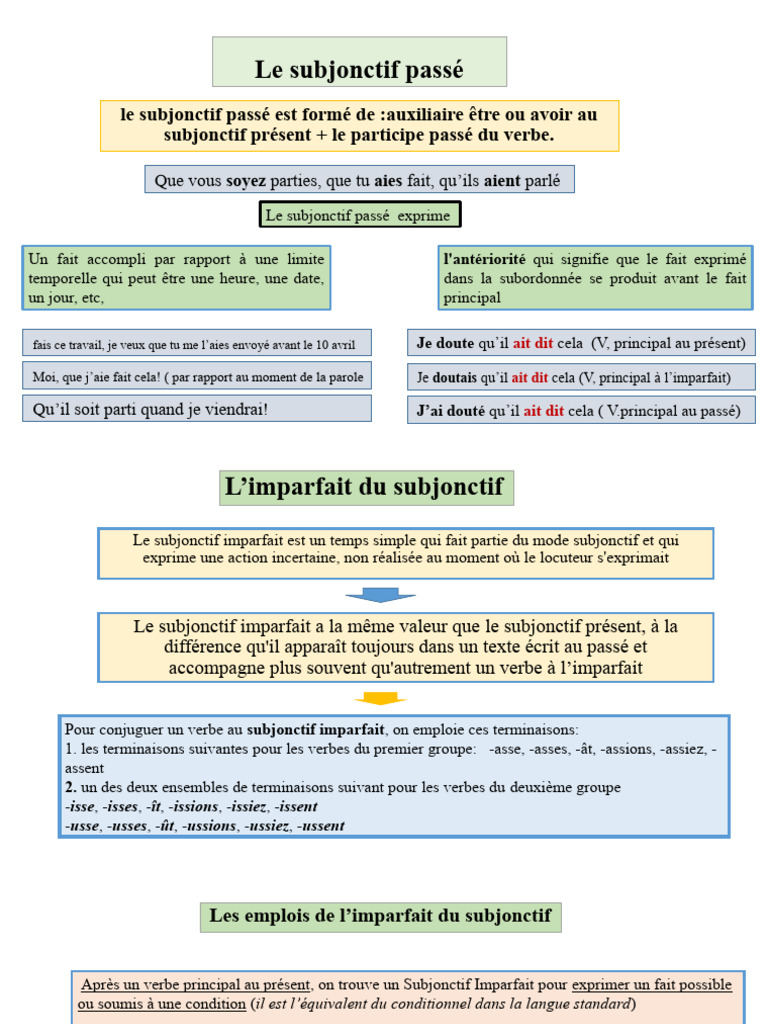Le Mode de Subjonctif | PDF | Verbe | Temps (grammaire)