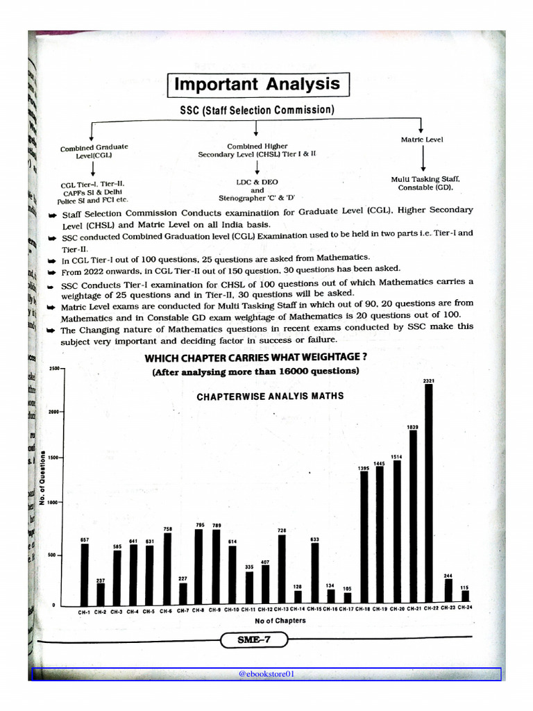 Kiran Publication SSC Mathematics 11950+ Latest Edition | PDF