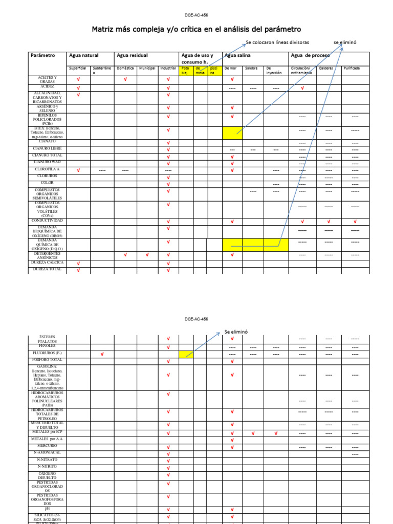 Matriz de Análisis de Parámetros de Agua | PDF | Agua | Materiales