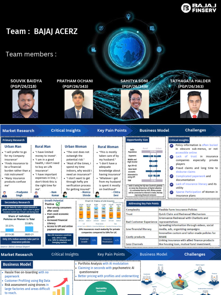 Bajaj Finserv ATOM CEO Challenge | PDF | Insurance | Agriculture