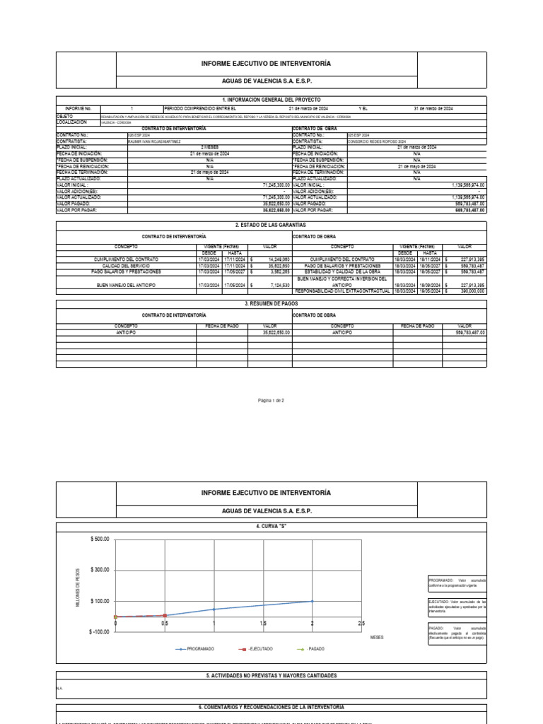 FMI019 Informe Ejecutivo Mensual de Interventoria #1 | PDF