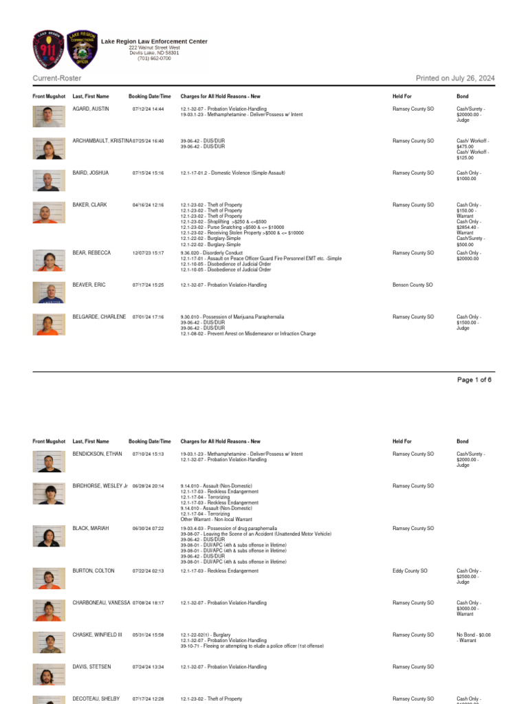 Current Roster | PDF | Misconduct | Violence