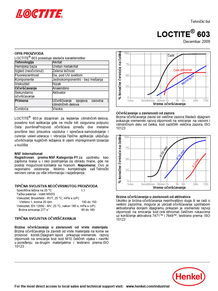 Loctite 603 SR Rs | PDF