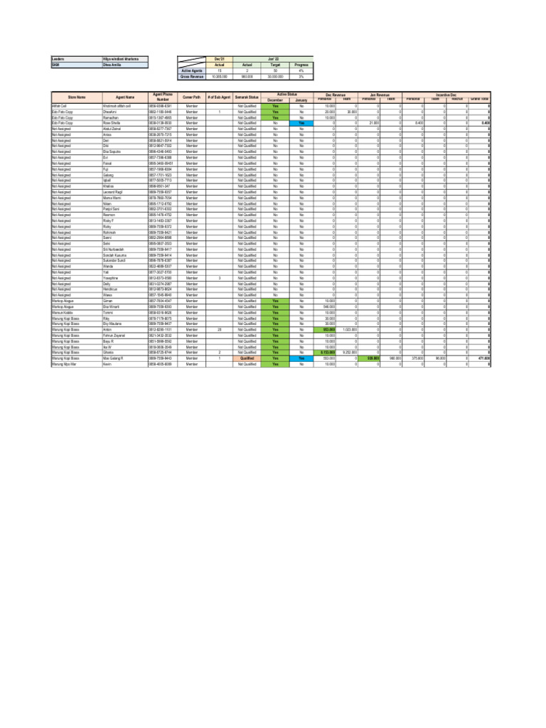 MTD Agent Report Dhea Amelia - Hilya | PDF