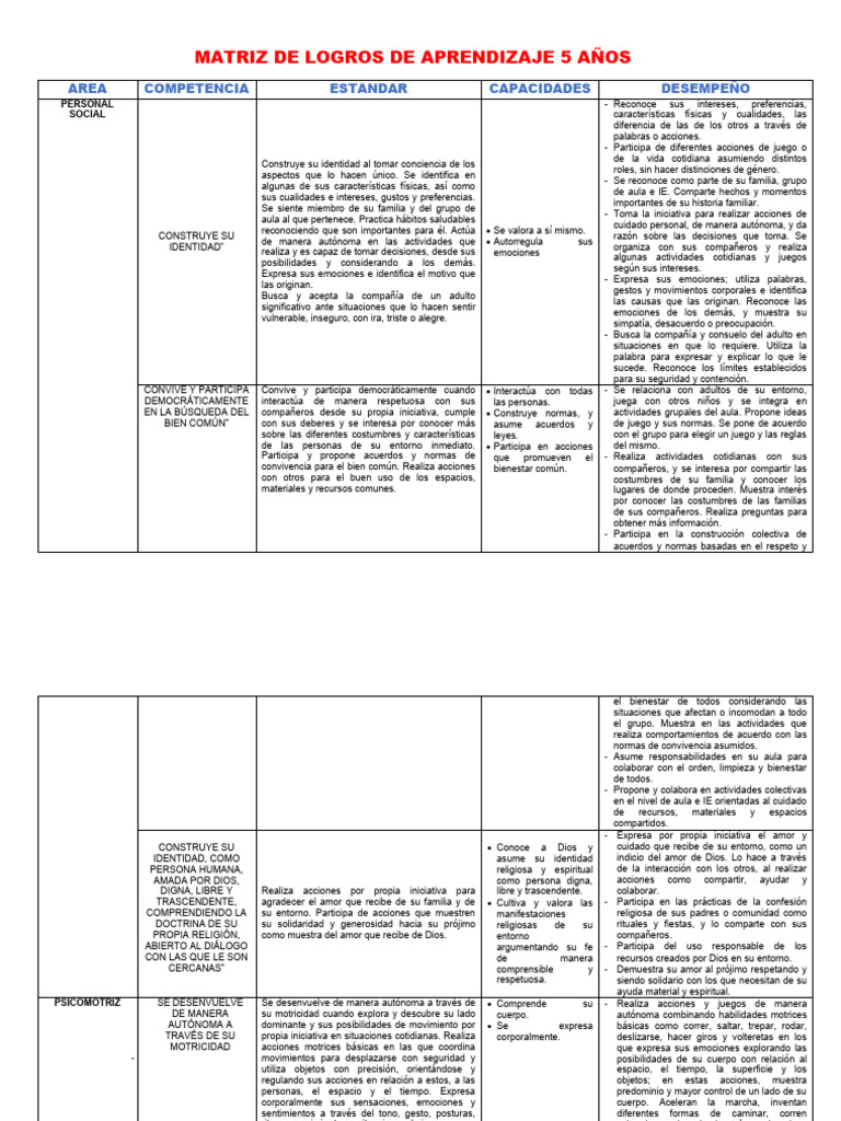 Matriz de Logros de Aprendizajes. | PDF | Las emociones | Aprendizaje