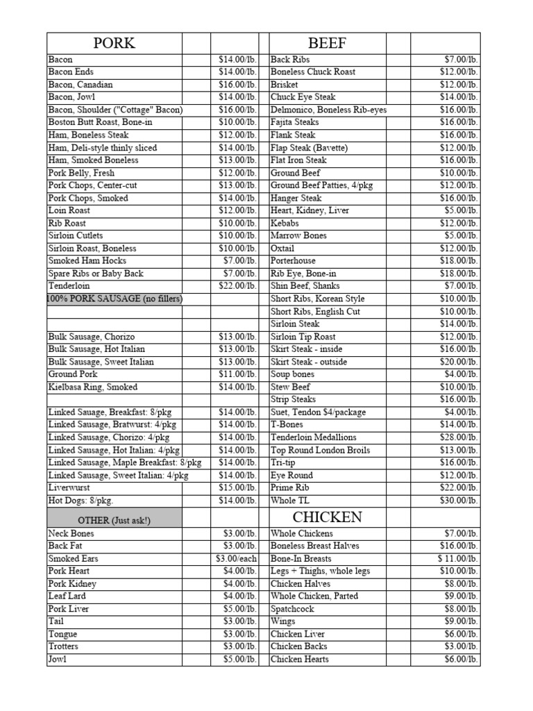 EMF Price Sheet 03-01-2024 | PDF | Sausage | Steak