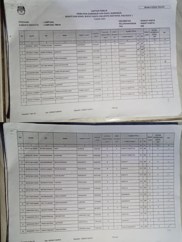 DATA PEMILIH TPS 005 Hal1-30 | PDF