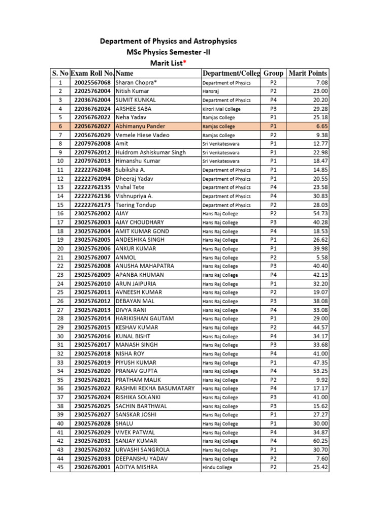 Marit List July2024 | PDF