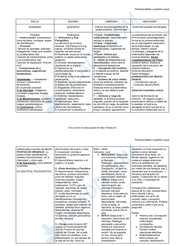 Rolla Bleger Liberman Abuchaem | PDF | Neurosis | Psicosis