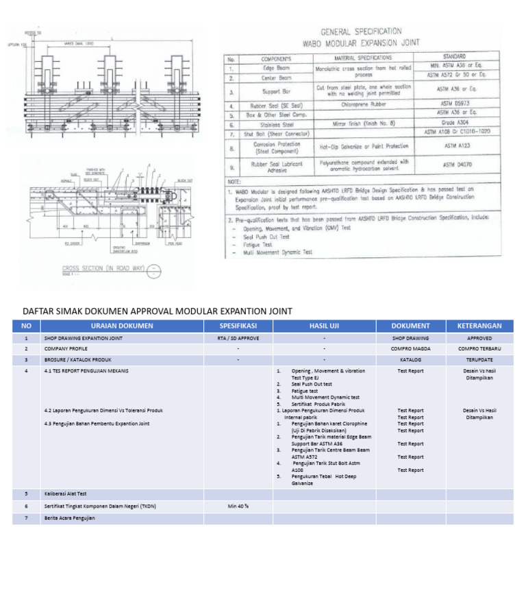 Spesifikasi Modular Magda | PDF