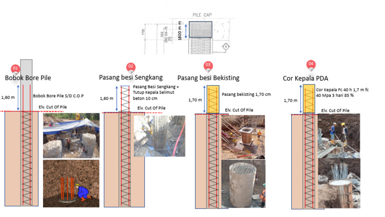 Panduan Pasang Bekisting dan Cor Pile | PDF
