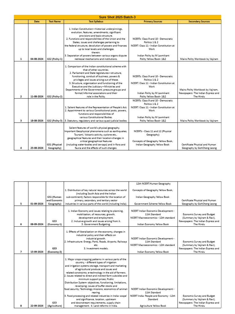 Sure Shot 2025 Batch 3 5786ec3ca9 | PDF | Governance | Geography