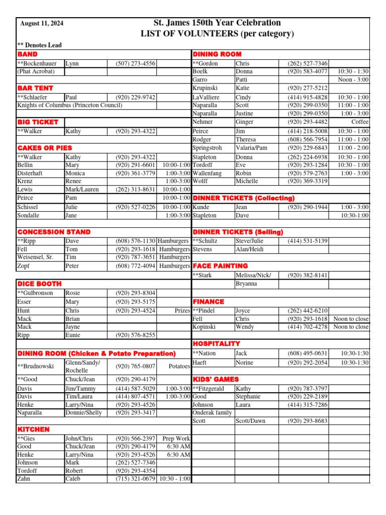 2024 Volunteer List by Category - Revised 8-2-24 | PDF