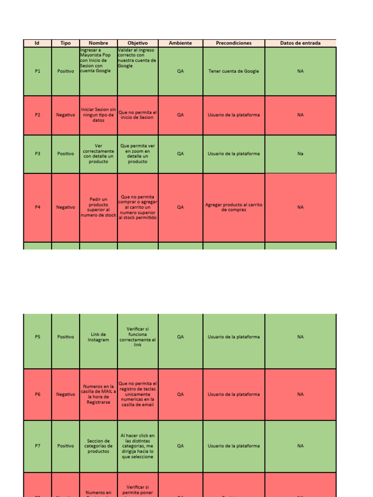 Casos de Prueba Brian Carbone | PDF | Software | Informática