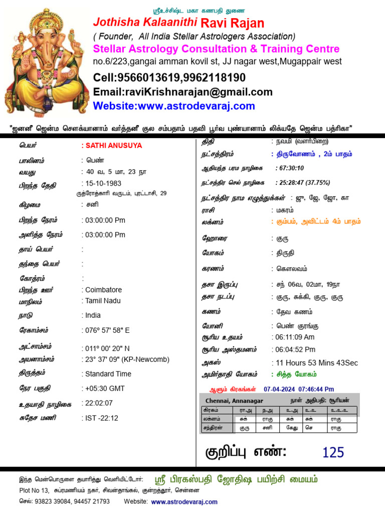 Ravi Rajan: Cell:9566013619,9962118190 | PDF