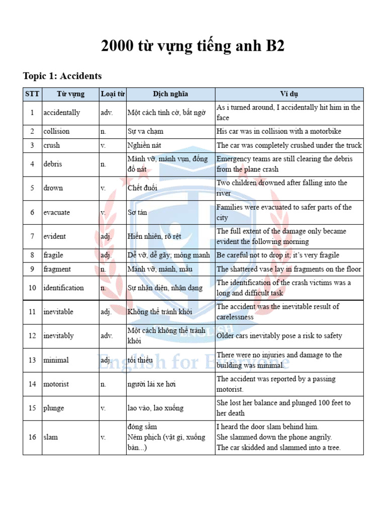 2000 Vocabulary B2 | PDF