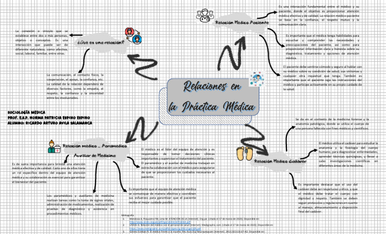 Tema 4-Relación Médico Pac | PDF | Medicina | Médico