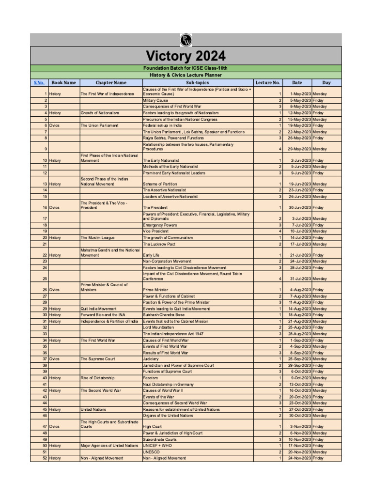 Lecture Planner (History & Civics) - PDF Only - (Victory 2024 - ICSE) | PDF