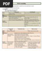 HII Coding Process Guide | PDF | Intravenous Therapy | Injection (Medicine)