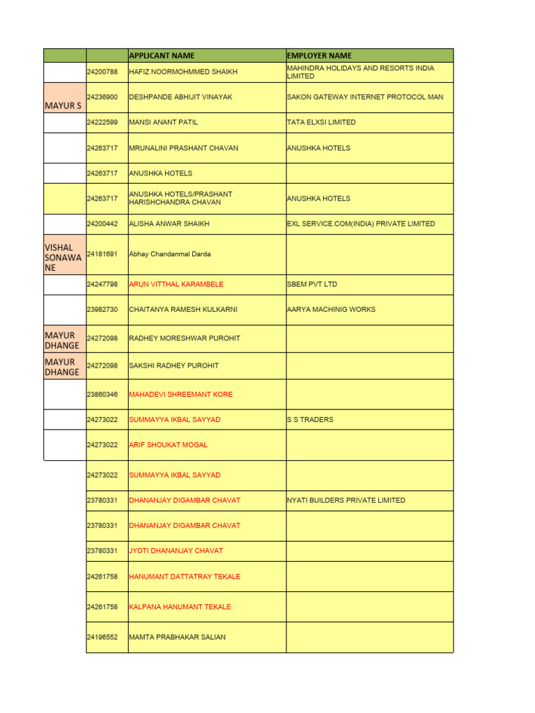 Pune Axis CPV Pending List 30-07-2024 | PDF