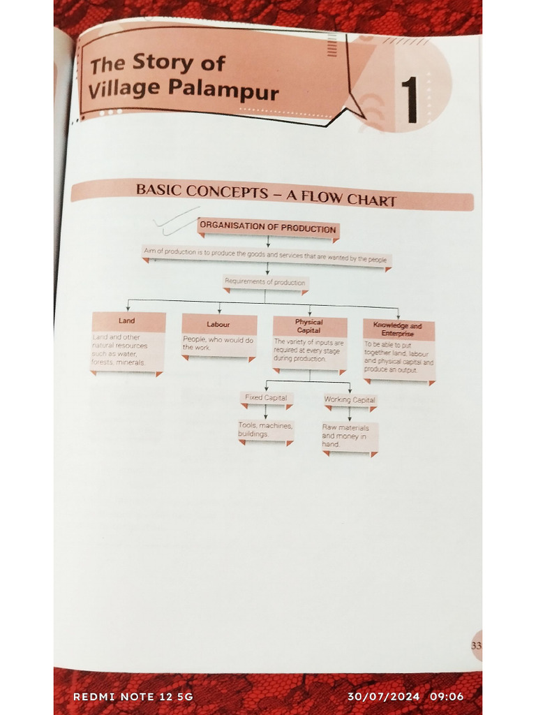 Class 9th (Palampur) | PDF