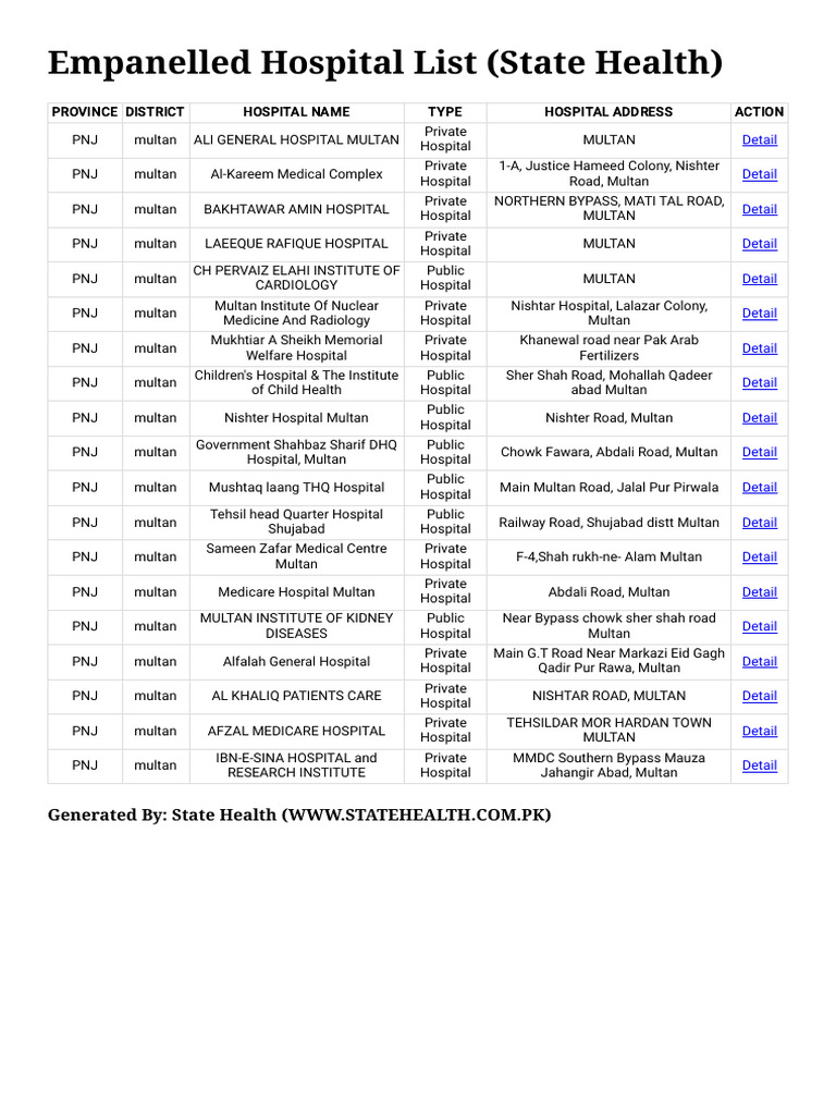 Sehat Card Hospital List for Multan | PDF | Hospital | Social Programs