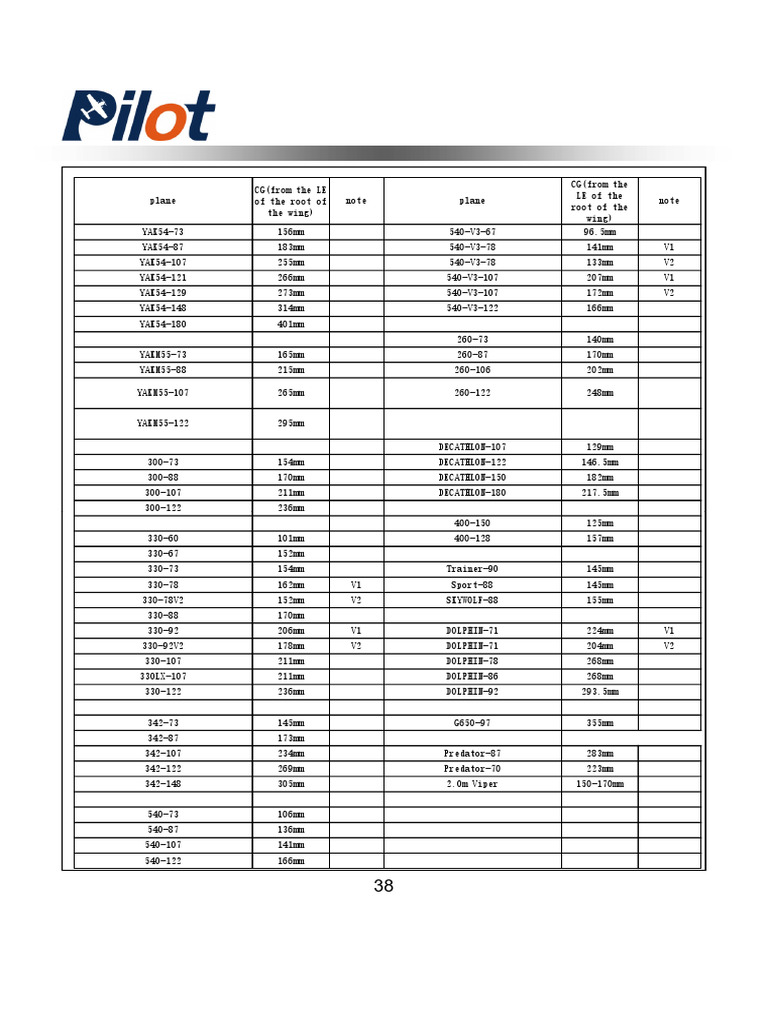 CG | PDF | Technology & Engineering
