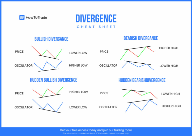 Divergence Cheat Sheet | PDF