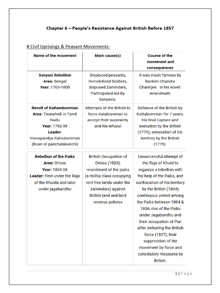 Chap. 6 (Modern History) | PDF