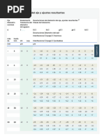Tabla 7 Tolerancias y Ajustes de Soportes F7 G6 G7 H5 H6 | PDF