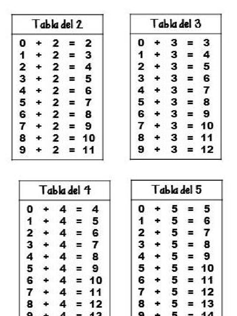 Tabla de Suma | PDF