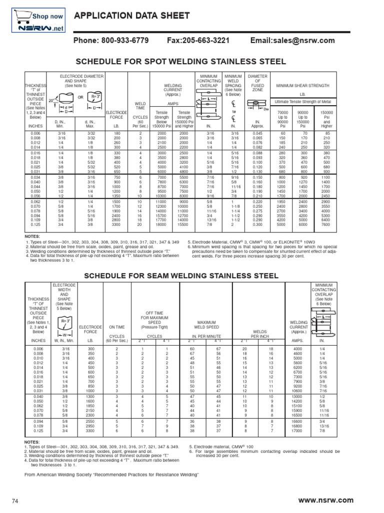 Welding Schedules For Stainless Steel - 74 | PDF | Welding | Construction