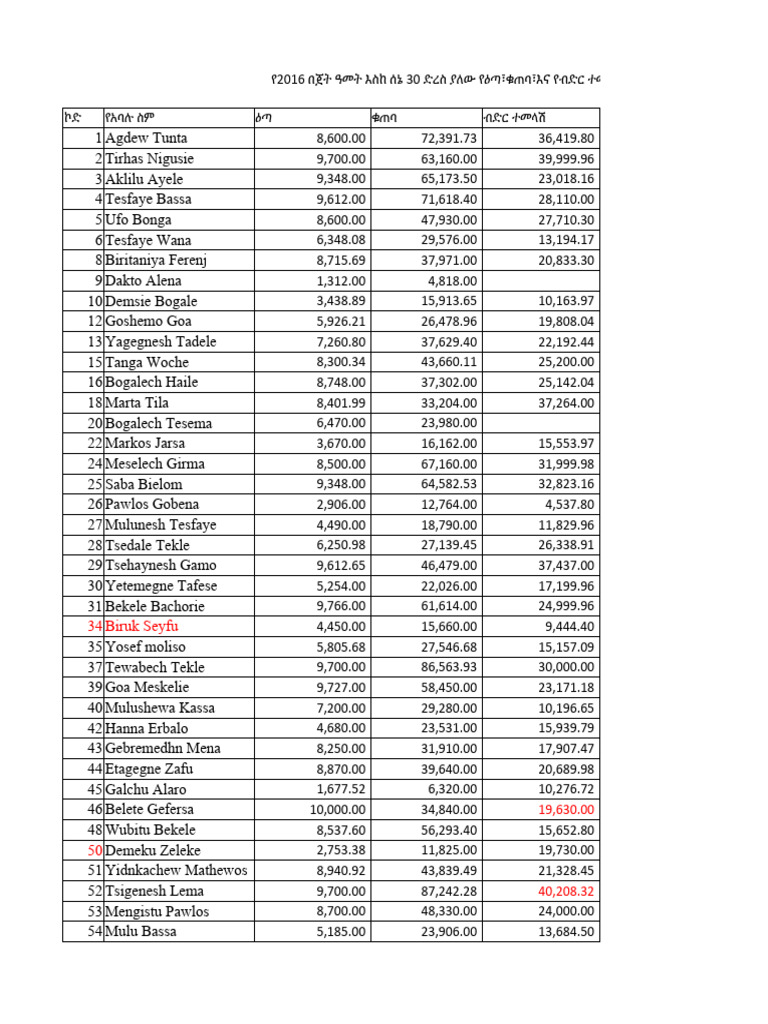 2016 Members Data | PDF