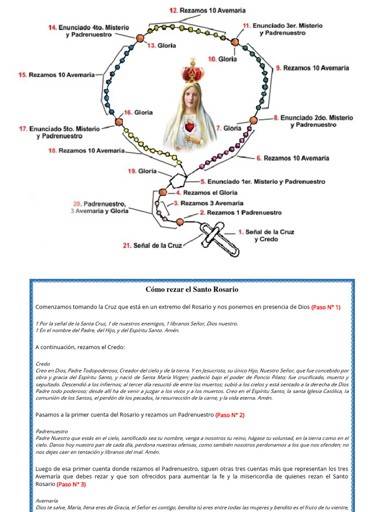 Cómo rezar el Santo Rosario paso a paso | PDF | orador del Señor ...