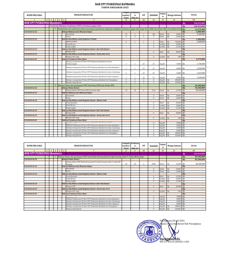 Rab PMT Lokal Puskesmas Bambaira 2025 | PDF
