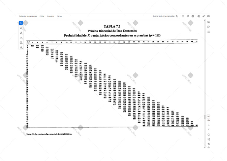 Prueba Binomial de Dos Extremos | PDF
